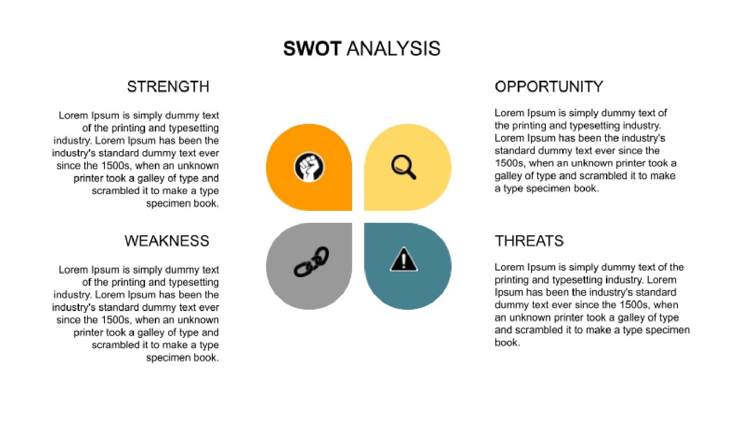 Simple SWOT Analysis Google Docs Template Simple SWOT Analysis Google Docs Template